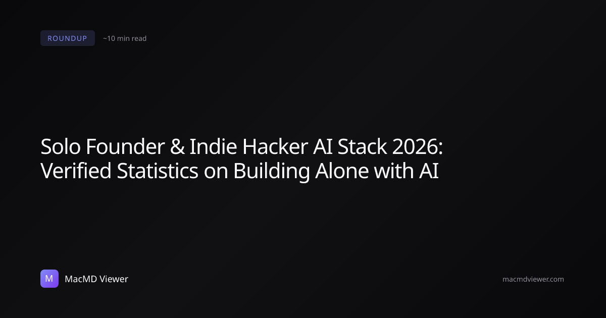 Solo Founder & Indie Hacker AI Stack 2026: Verified Statistics on ...